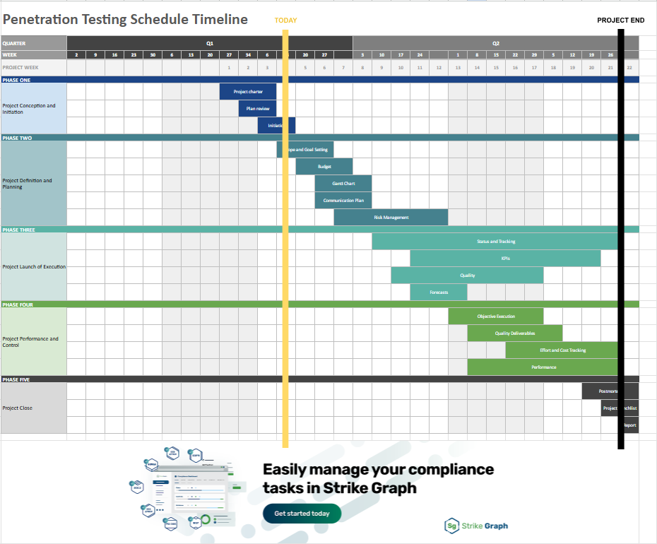Penetration Testing Phases Steps Timeline Ai Streamlining